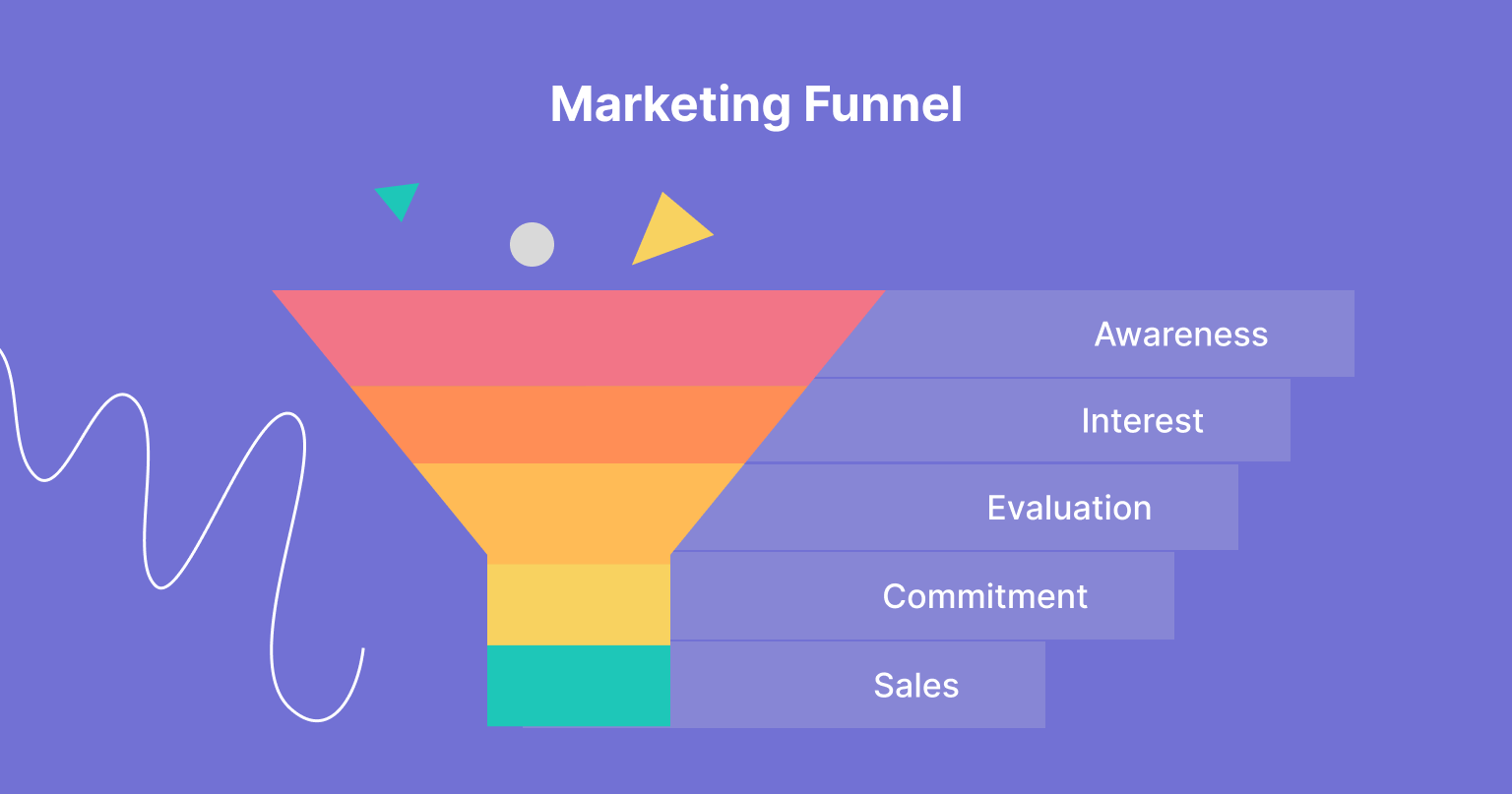 Sales Funnels Simplified: Turn Clicks into Cash Flow